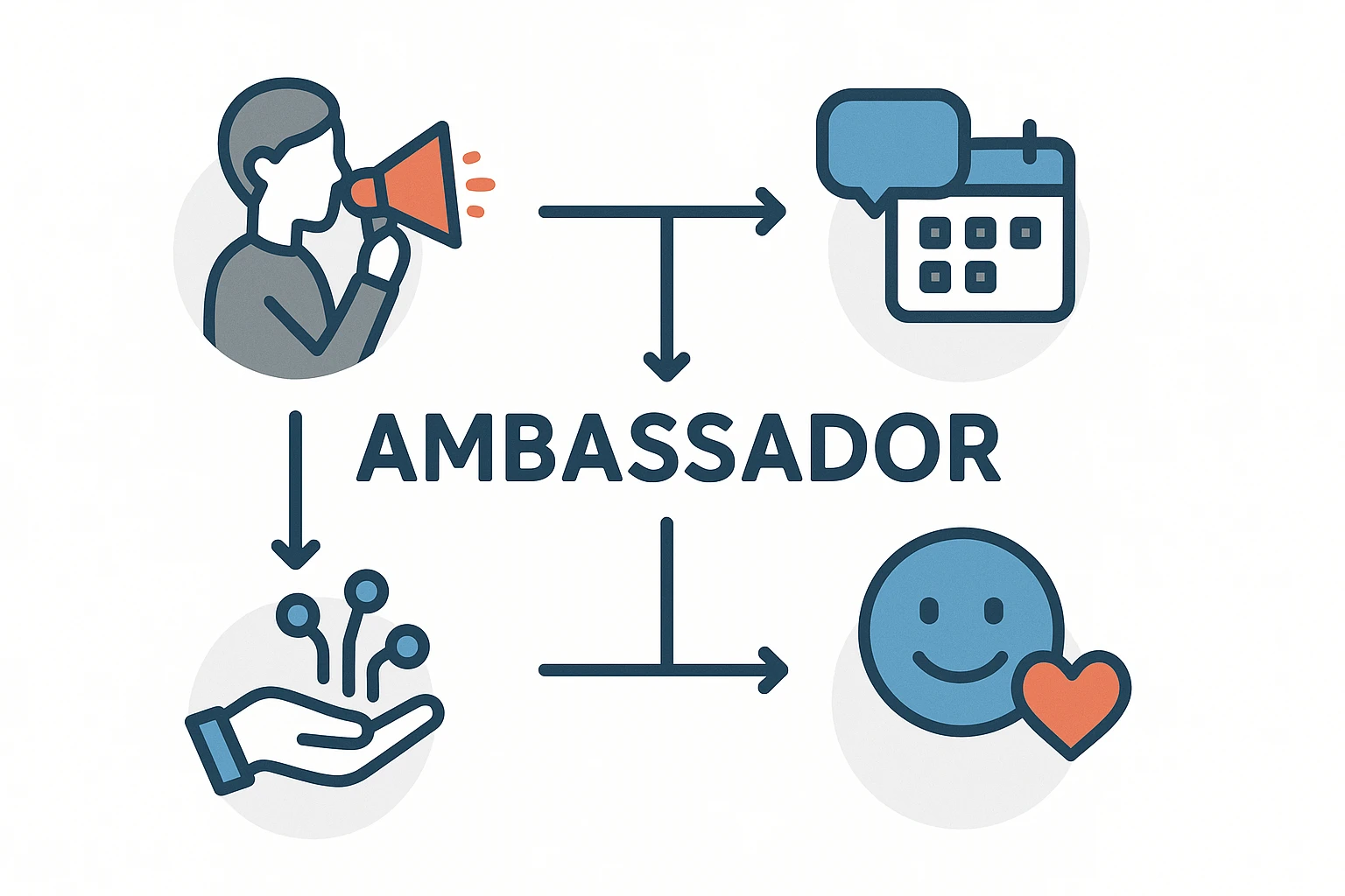 Who is a brand ambassador and how to become one | HugeProfit