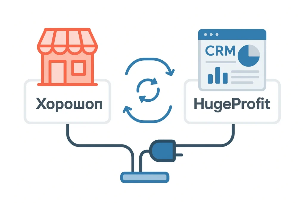 CRM для Хорошоп: переваги інтеграції | HugeProfit